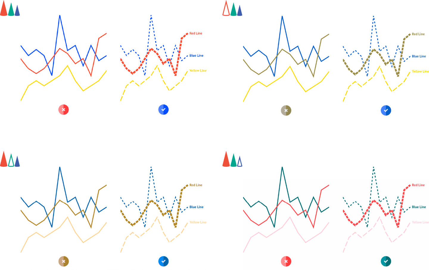 The best charts for color blind viewers | Blog | Datylon