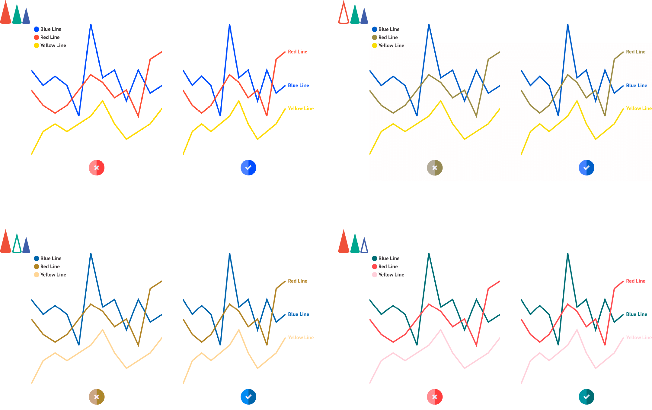 The best charts for color blind viewers | Blog | Datylon