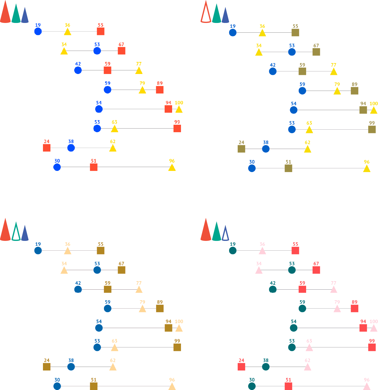 The best charts for color blind viewers | Blog | Datylon