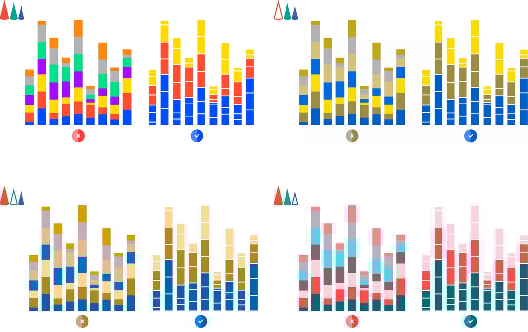 The best charts for color blind viewers | Blog | Datylon