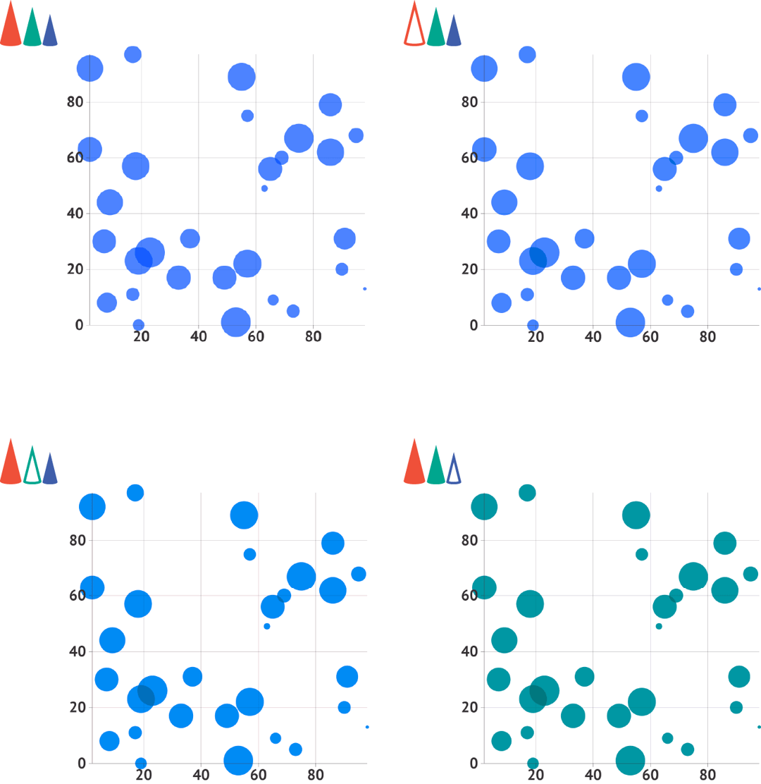 The best charts for color blind viewers | Blog | Datylon