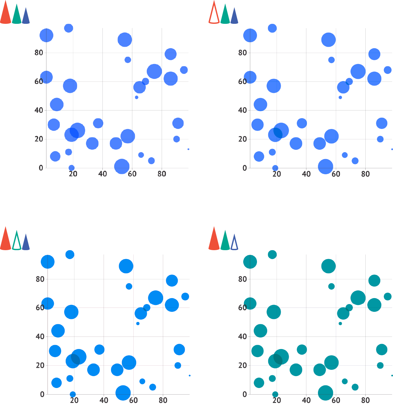The best charts for color blind viewers | Blog | Datylon