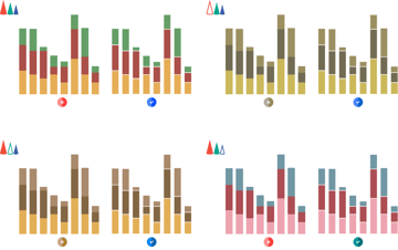 The best charts for color blind viewers | Blog | Datylon