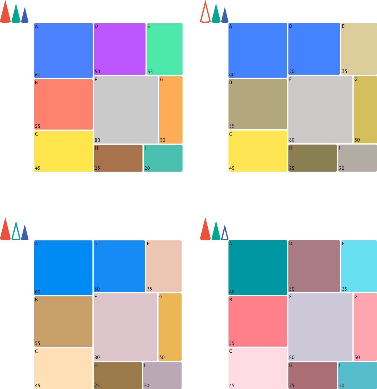 The best charts for color blind viewers | Blog | Datylon