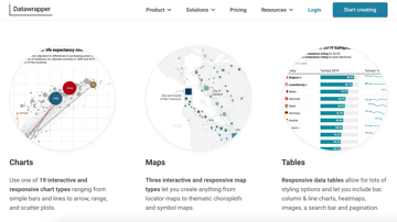 The best data visualization tools | Blog | Datylon