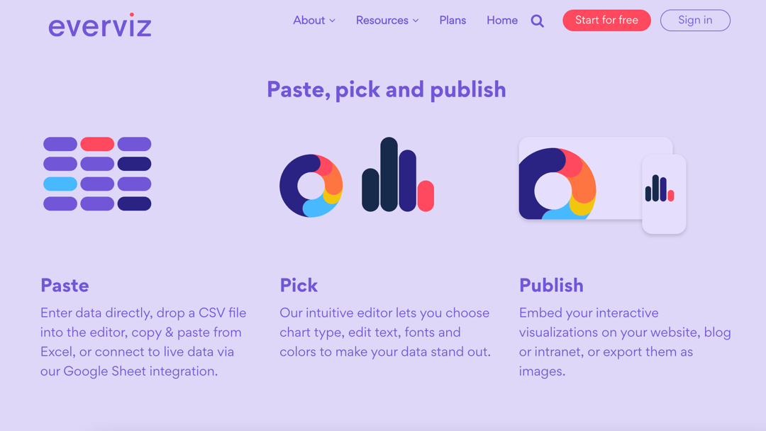 The best data visualization tools | Blog | Datylon