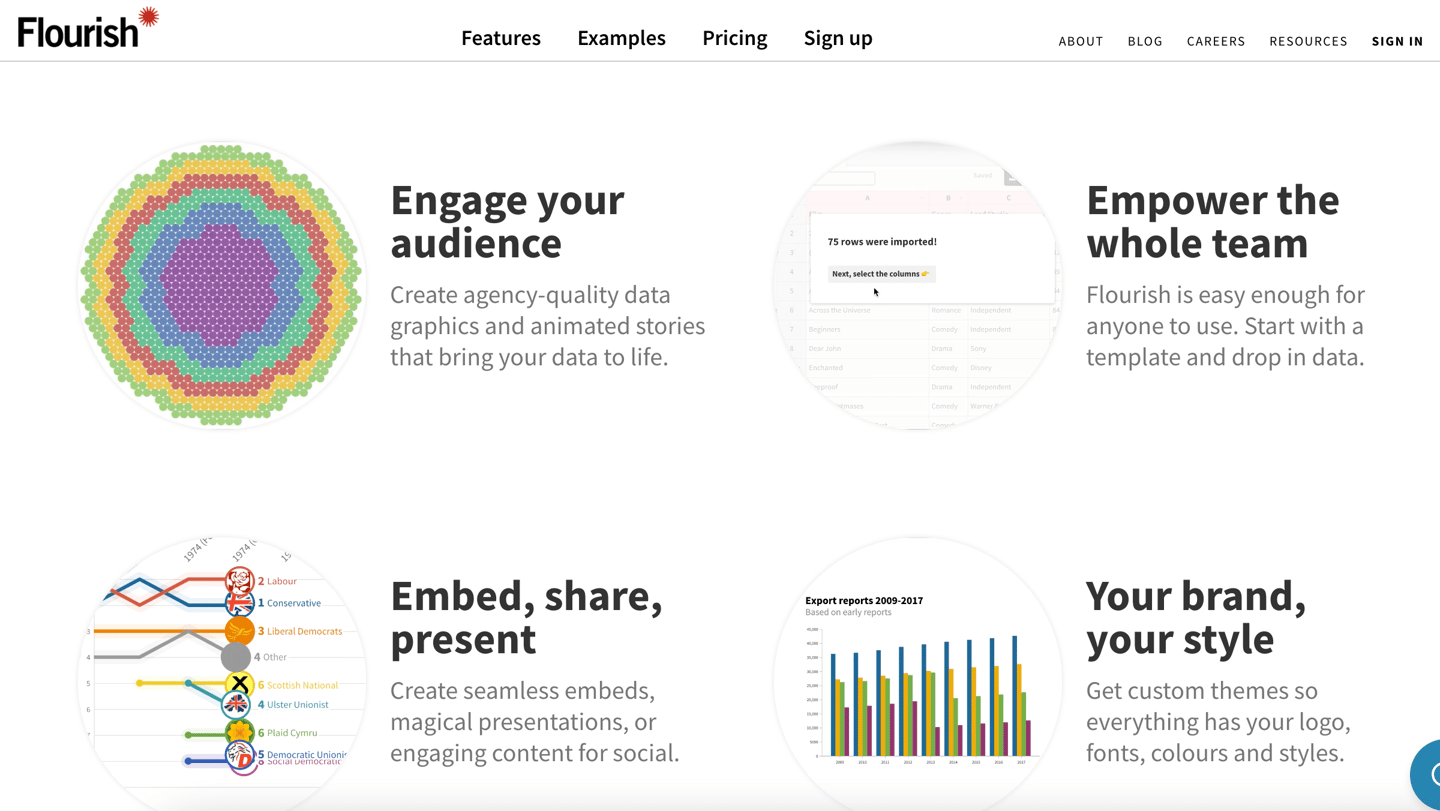 The best data visualization tools | Blog | Datylon
