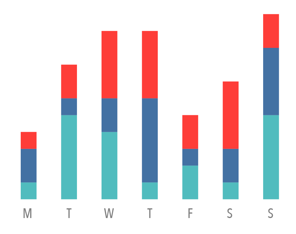 The birth of a new chart | Blog | Datylon
