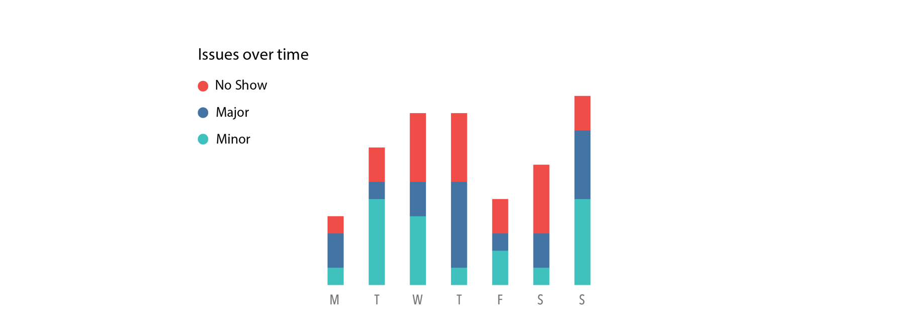 The birth of a new chart | Blog | Datylon