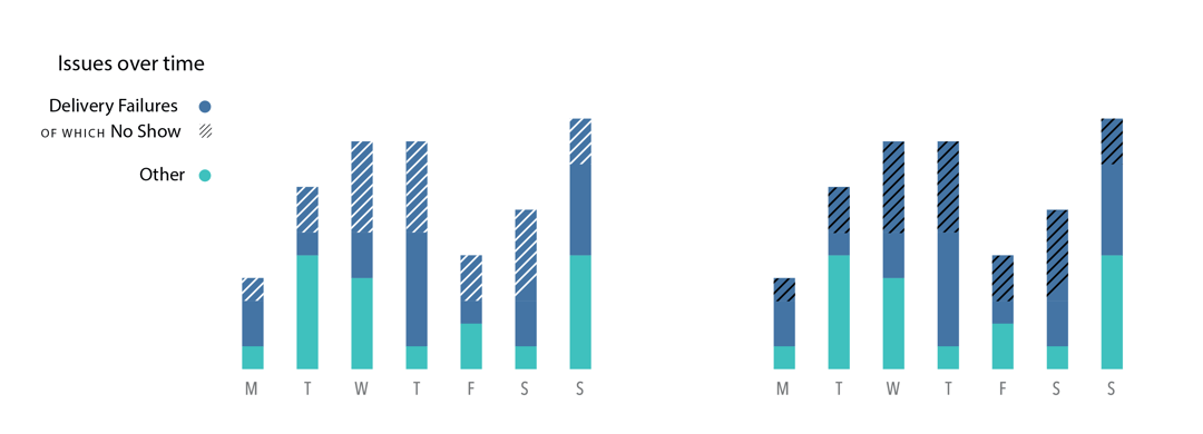 The birth of a new chart | Blog | Datylon