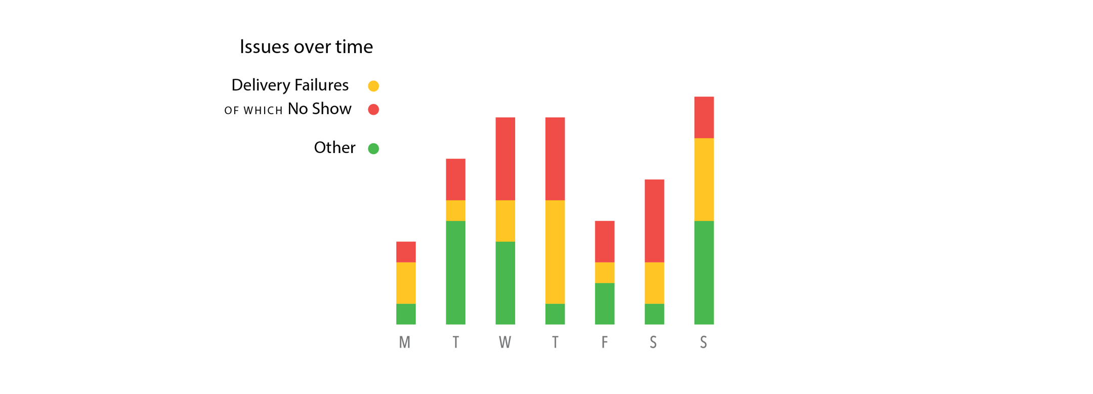 The birth of a new chart | Blog | Datylon