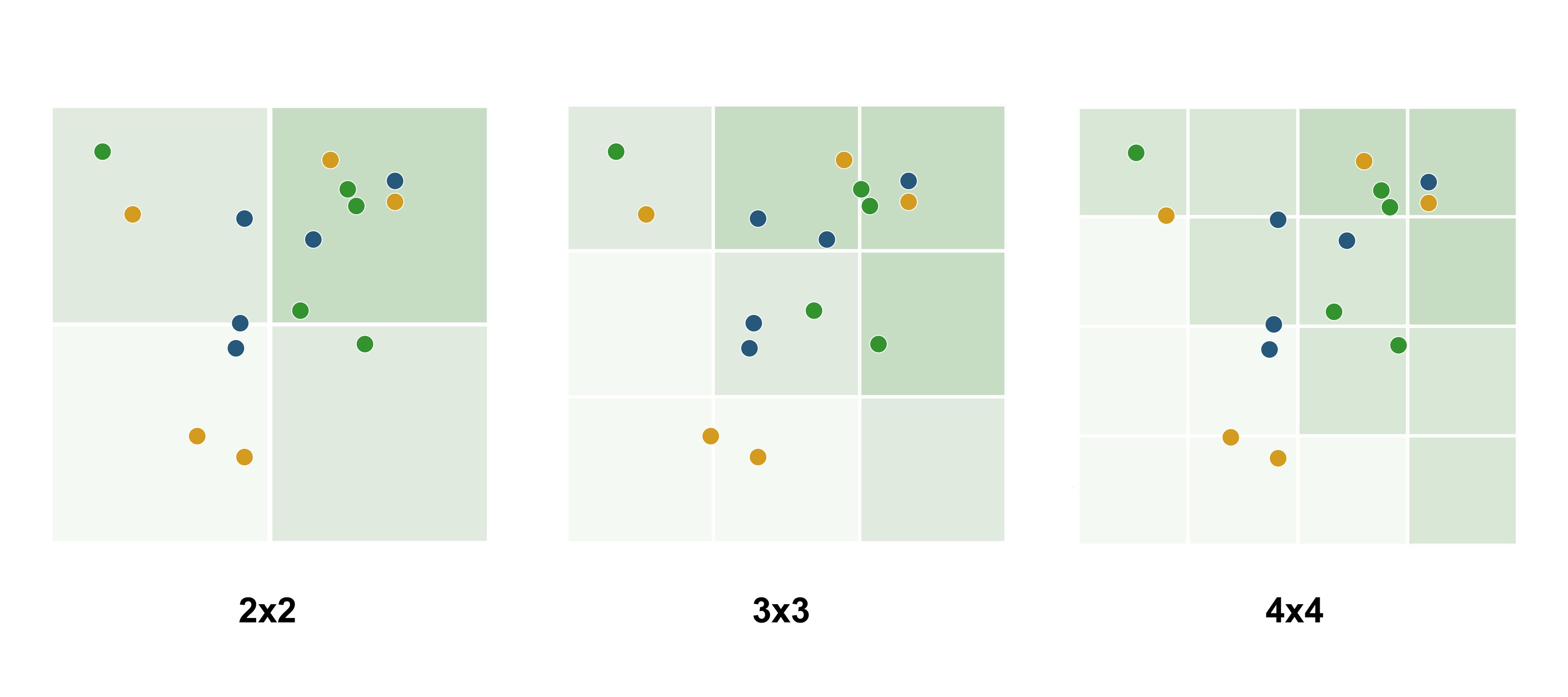 The Journey to the Ultimate Double Materiality Chart | Datylon