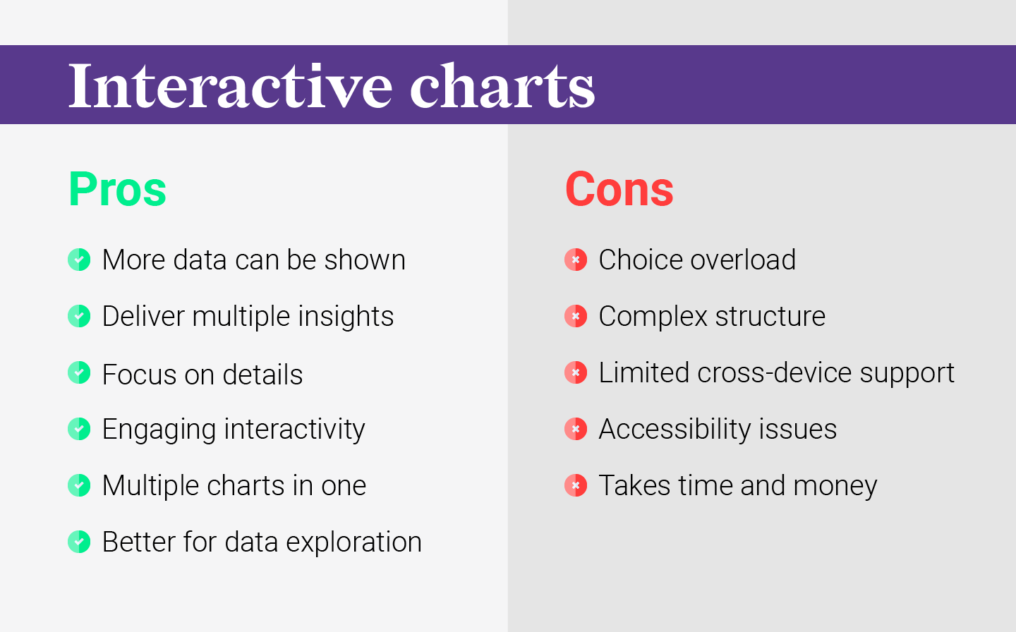 To click or not to click: static vs. interactive charts