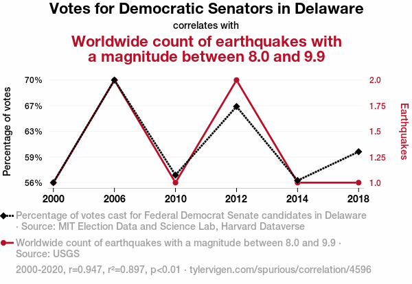 Top 10 data visualizations of all time | Datylon