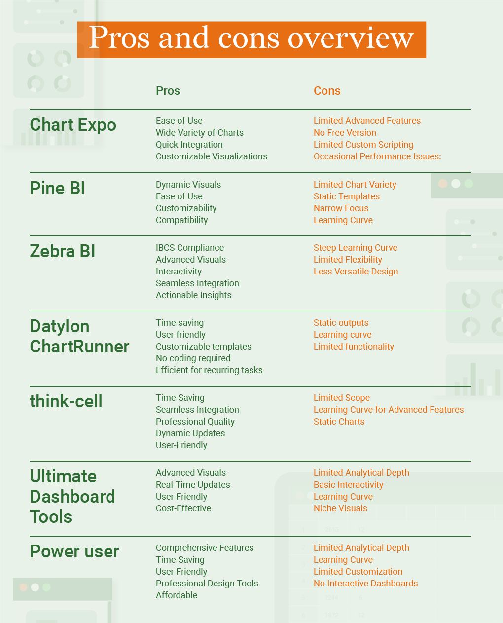 Best charting add-ons for Excel | Datylon