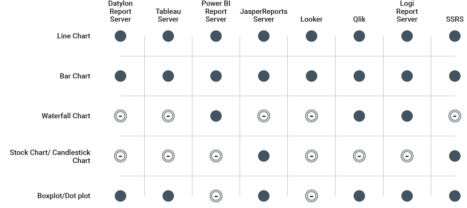 Top Financial Data Visualization Tools for Automated Reports | Datylon