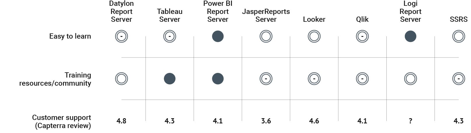 Top Financial Data Visualization Tools for Automated Reports | Datylon