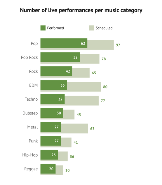 Free Bar Graph Maker - Create Your Own Bar Charts Online | Datylon