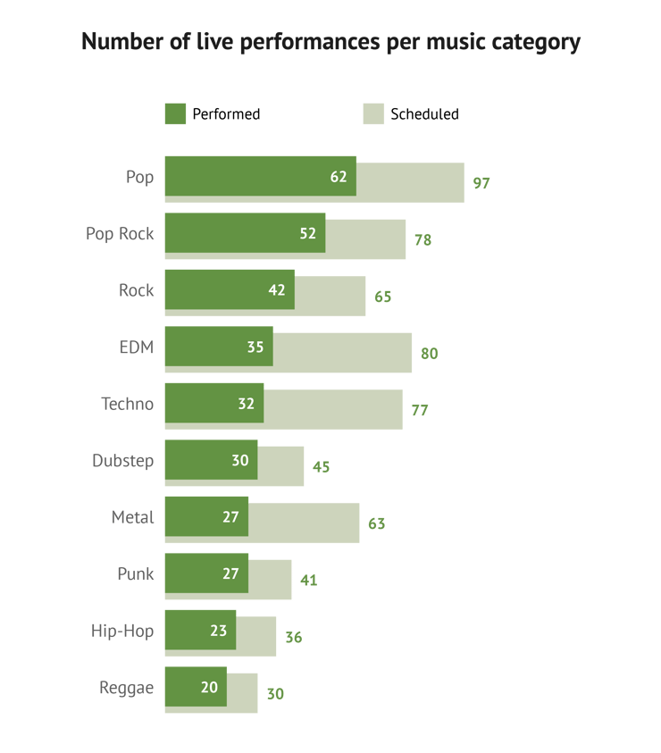 Free Bar Graph Maker - Create Your Own Bar Charts Online | Datylon