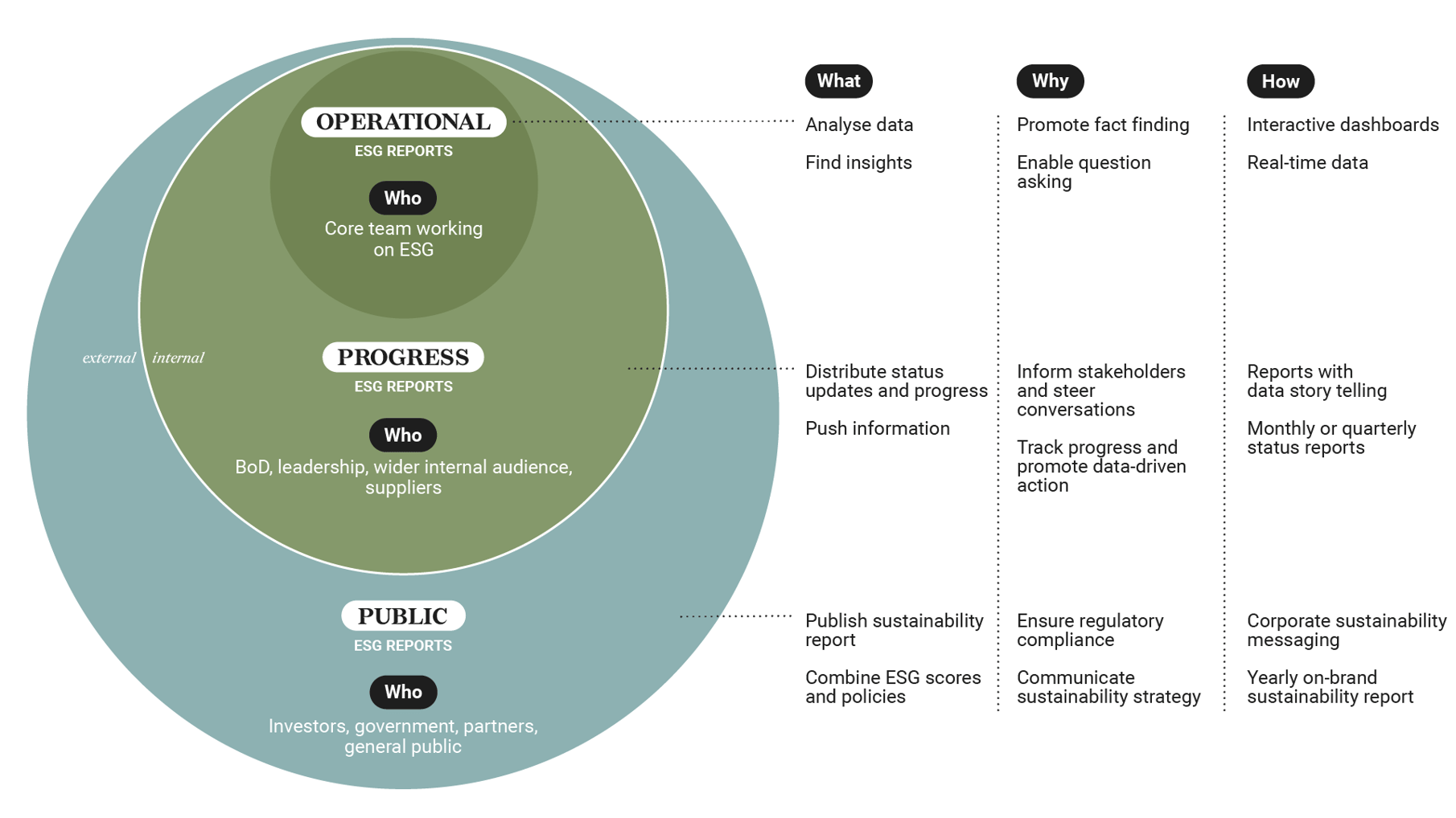 Public ESG Report Examples | Datylon