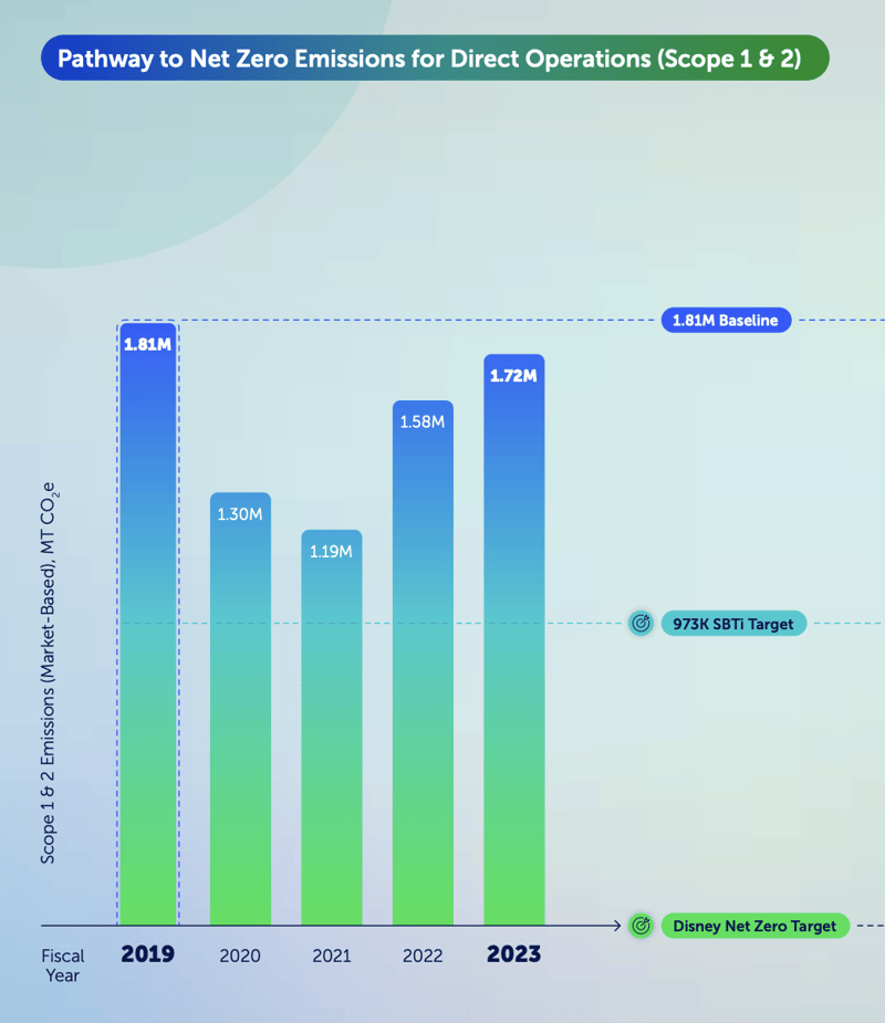 Public ESG Report Examples | Datylon