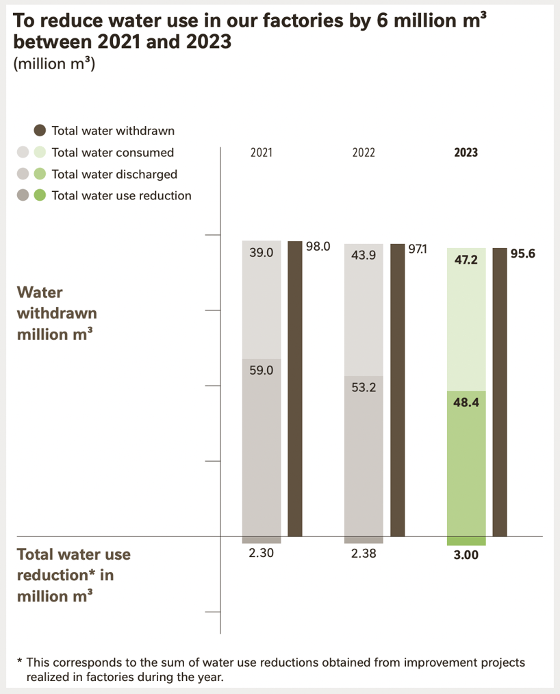 Public ESG Report Examples | Datylon
