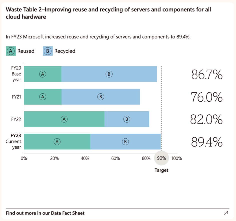 Public ESG Report Examples | Datylon