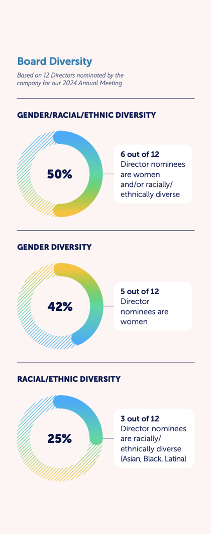 Public ESG Report Examples | Datylon