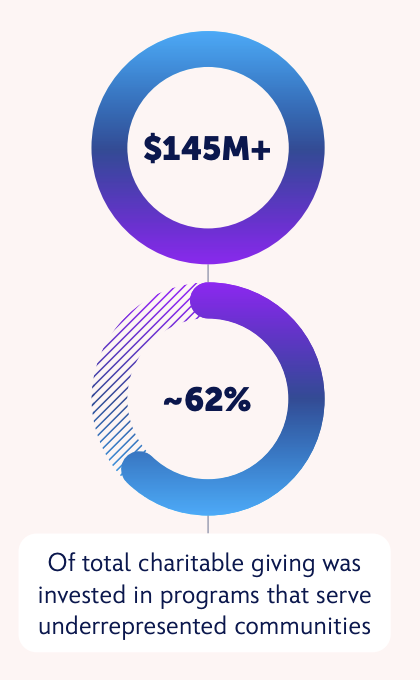 Public ESG Report Examples | Datylon