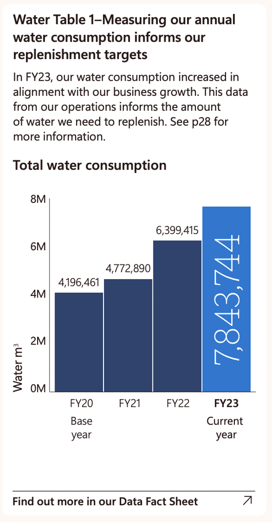Public ESG Report Examples | Datylon