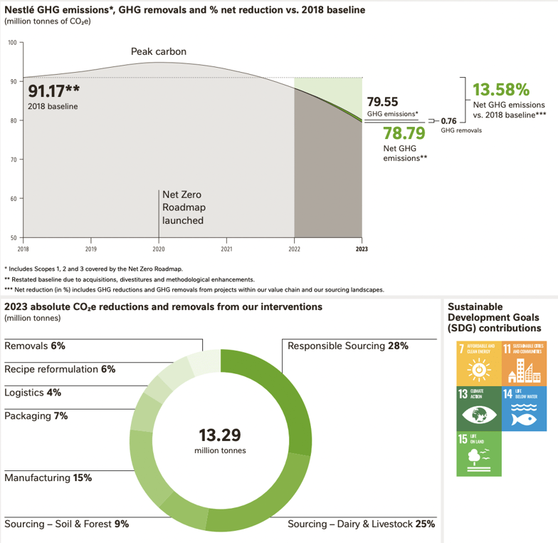 Public ESG Report Examples | Datylon