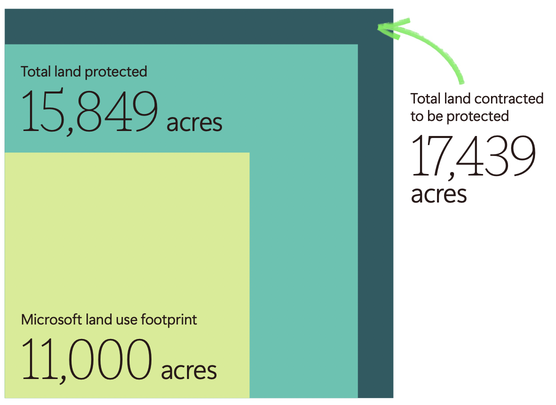 Public ESG Report Examples | Datylon