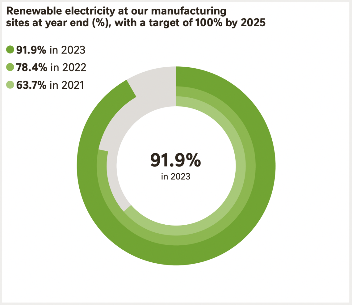 Public ESG Report Examples | Datylon