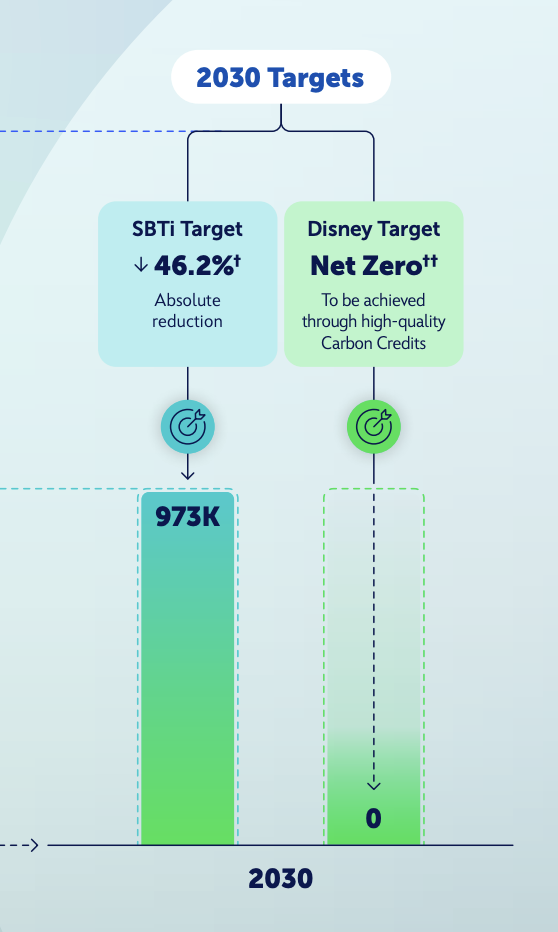Public ESG Report Examples | Datylon