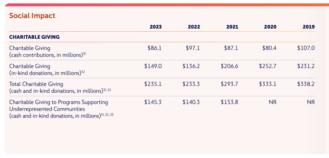 Public ESG Report Examples | Datylon