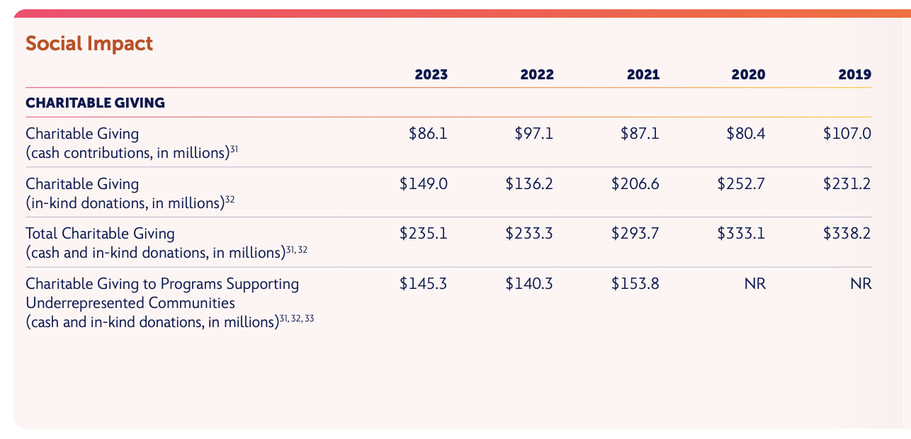 Public ESG Report Examples | Datylon