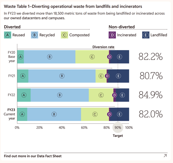 Public ESG Report Examples | Datylon