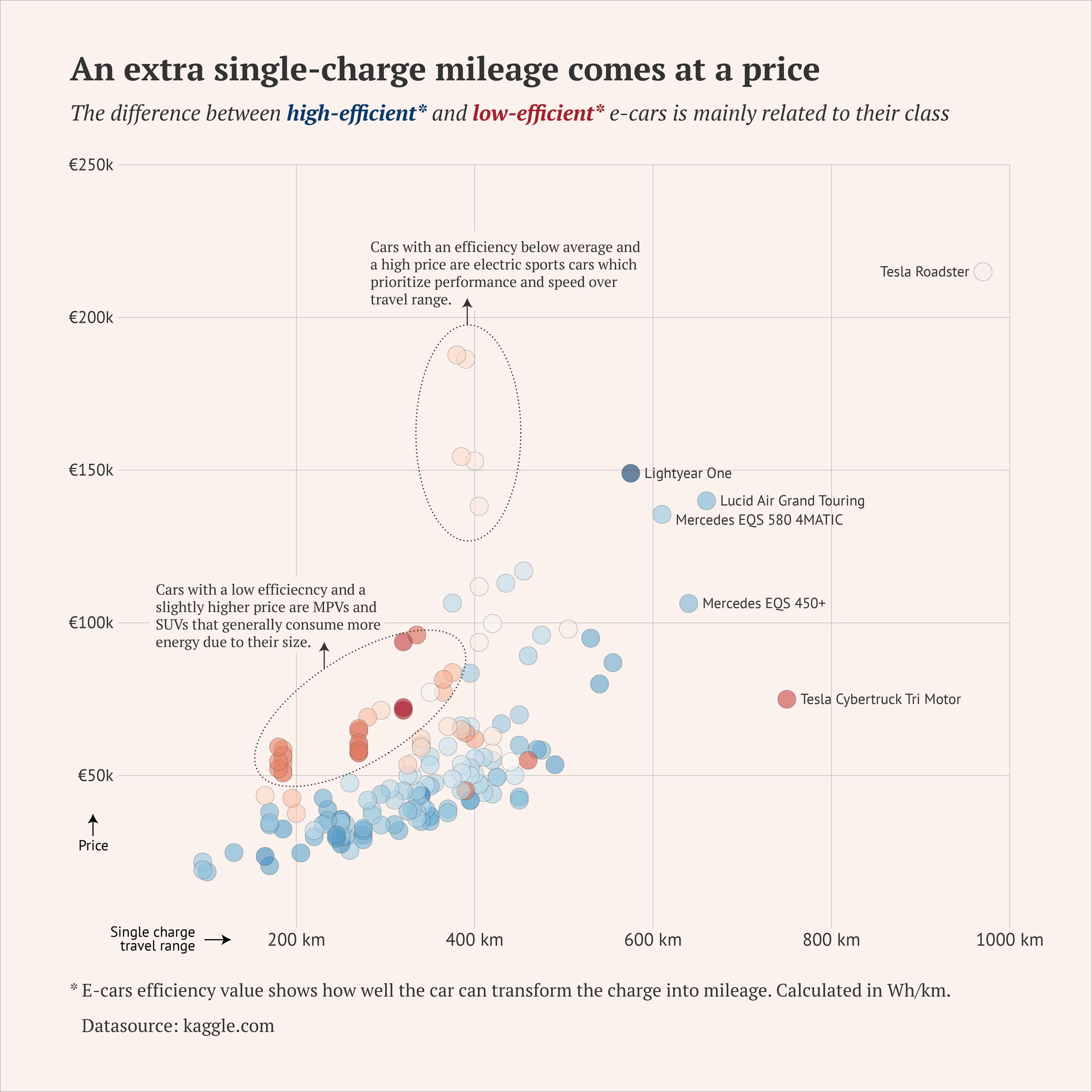 The Importance of Data Visualization in the Digital Age | Datylon
