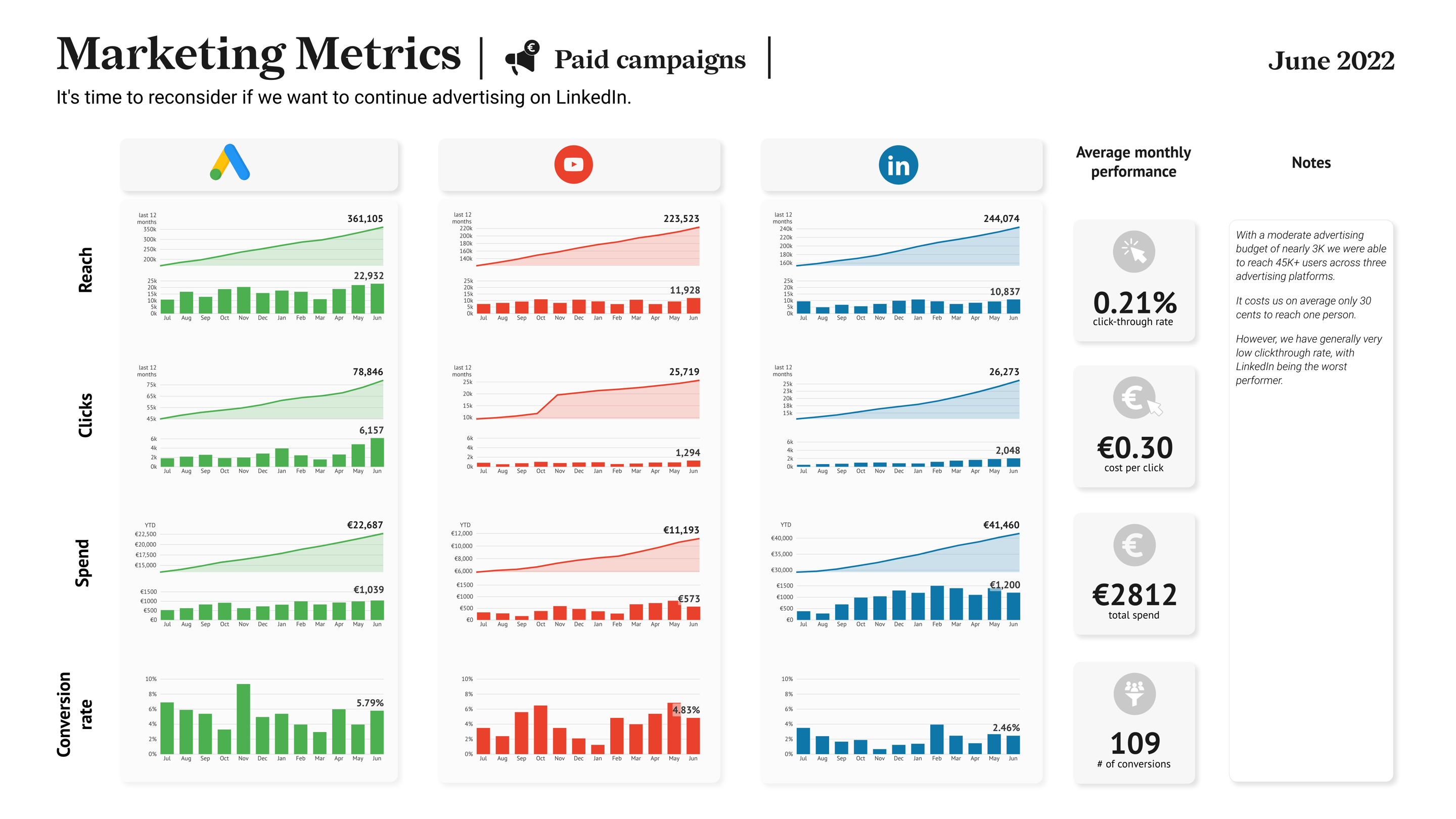 The Importance of Data Visualization in the Digital Age | Datylon