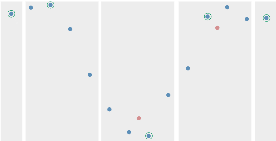 Line Charts & Sampling Time Series Data Sets | Datylon