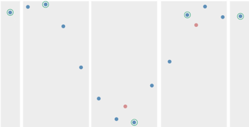 Line Charts & Sampling Time Series Data Sets | Datylon