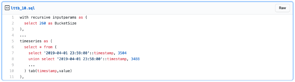 Line Charts & Sampling Time Series Data Sets | Datylon