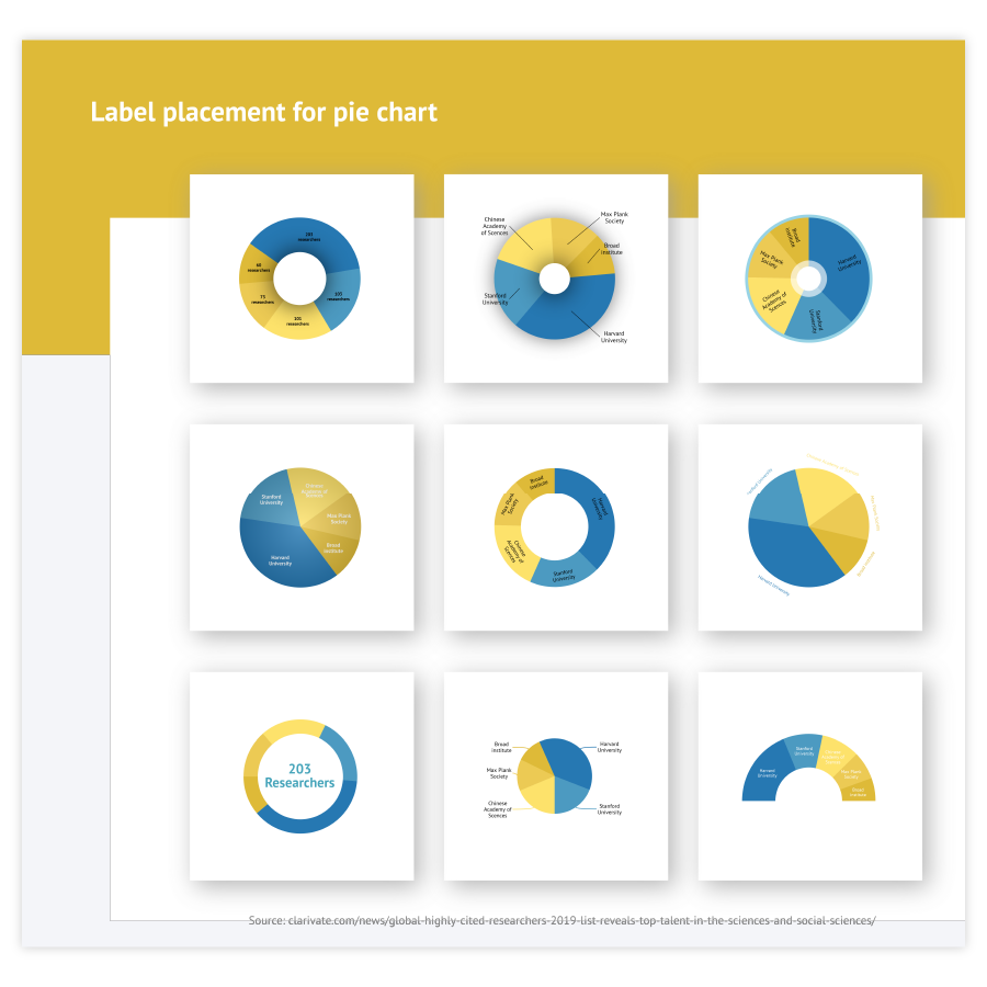 Free Online Chart Maker - Create Captivating Charts & Graphs | Datylon