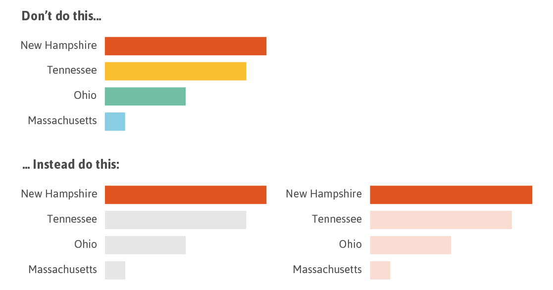 Blog | Datylon | DataViz Best Practices